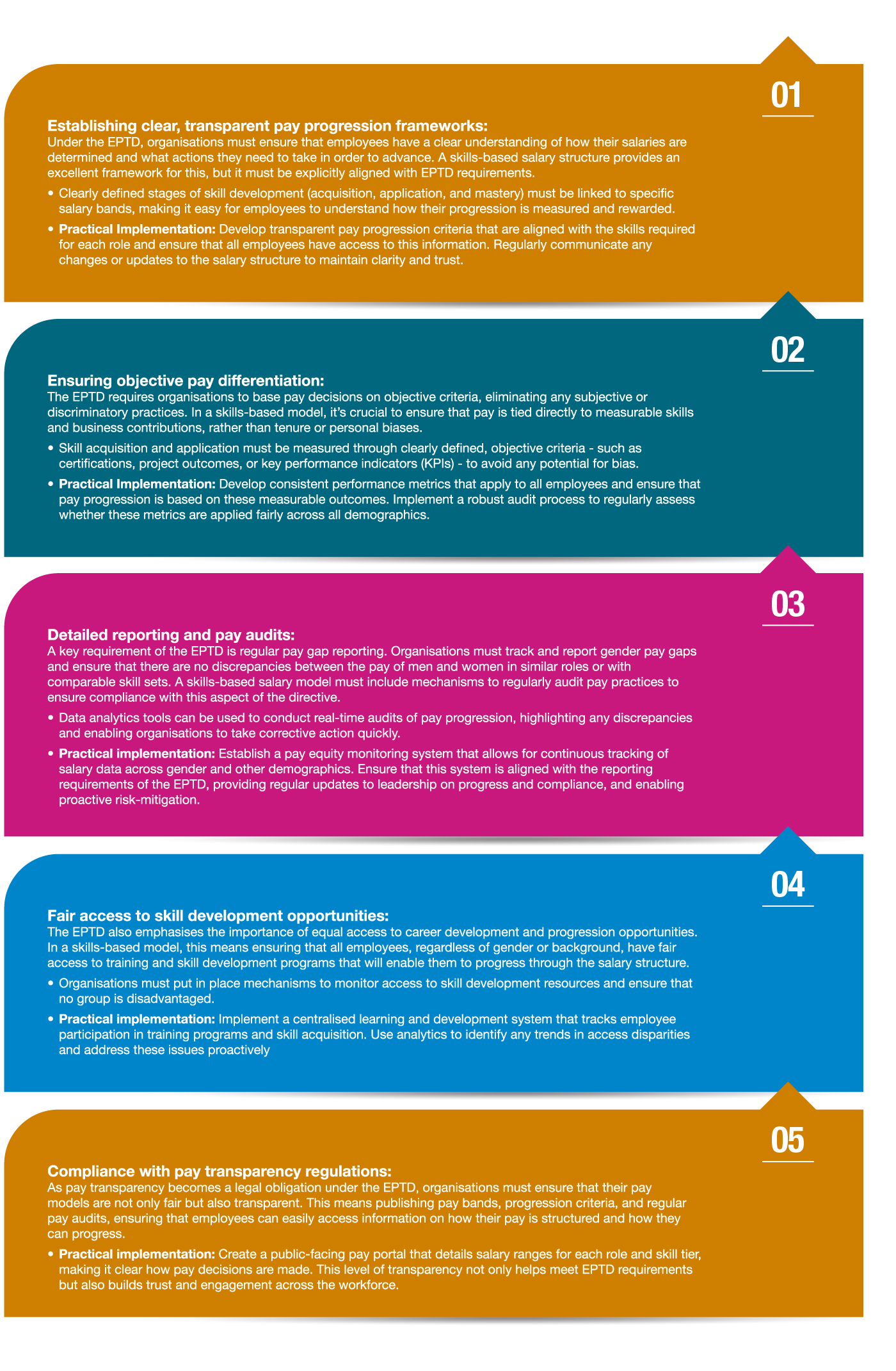 Mastering the new pay model: Transforming salary structures for skills-based organisations ...